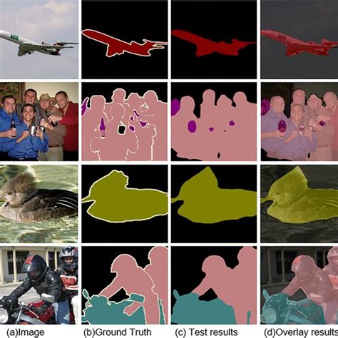 Different Structures Of Variable Map Download Scientific Diagram