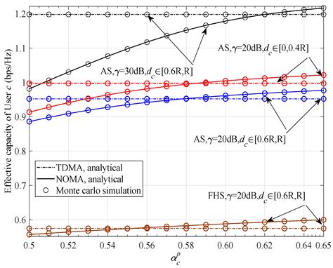 User Pairing For Delay Limited Noma Based Satellite Networks With Deep
