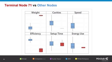 Machine Learning With Classification And Regression Trees Apac Ppt