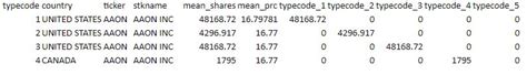 R Converting Column Into Single Row Using Dplyr Stack Overflow