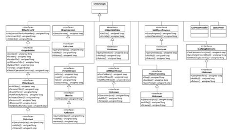 20 class diagram inheritance niallhooriya