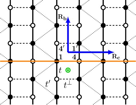 Figure 1 From Spin Triplet Superconductivity In A Weak Coupling Hubbard Model For The Quasi One