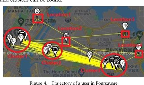 Figure 4 From Human Mobility Prediction Based On Dbscan And Rnn Semantic Scholar