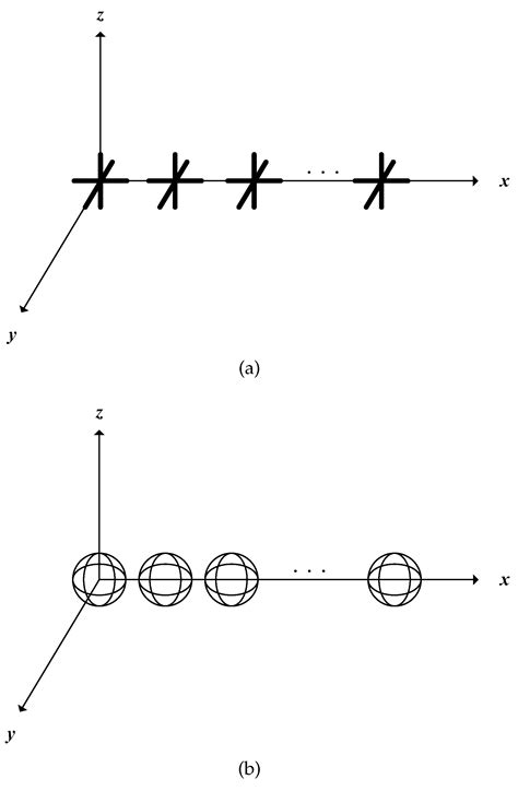 A Low Complexity Doa And Polarization Method Of Polarization Sensitive Array