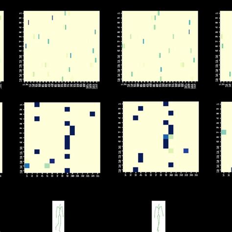 Performance Of Our Model When Trained With Seed Sequence Of Different