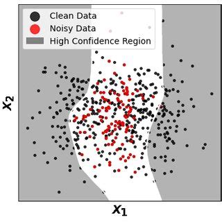 Illustration Of The Algorithm Using Synthetic Data A Gaussian Blob Download Scientific