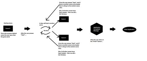 Getting Debug Log Errors When I Load My Scenes Questions And Answers Unity Discussions