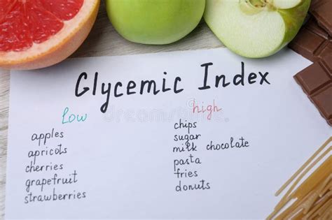 Paper With Products Of Low And High Glycemic Index Near Food On Table