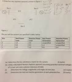 solved a three bus two machine network is shown in figure 1