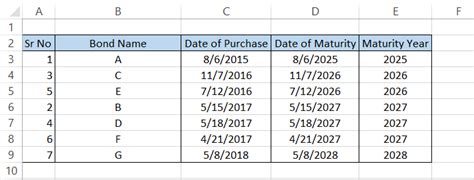 YEAR Function Formula Examples How To Use Year In Excel Wall Street Oasis