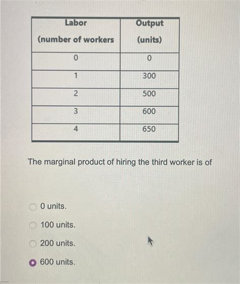 solved table[[ table[[labor] [ number of