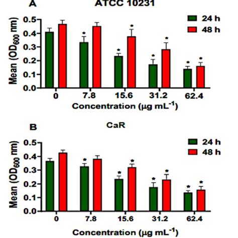 Molecular Docking Confirmation Of Ononin In Green Binding To Cacyp51