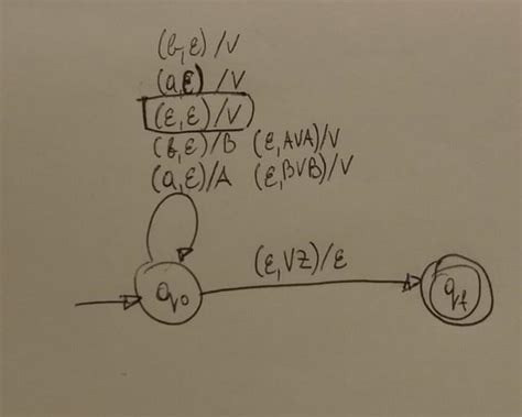Automata Algorithm To Detect If Word Belongs To Pushdown Automaton