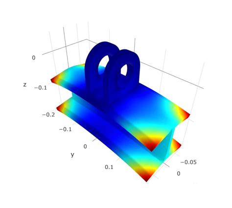 Interactive Web Visualizations For Physics Simulations