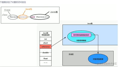 【jvm System Learning Path 】 Understand The Method Area Moment For