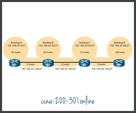 Variable Length Subnet Masking CCNA