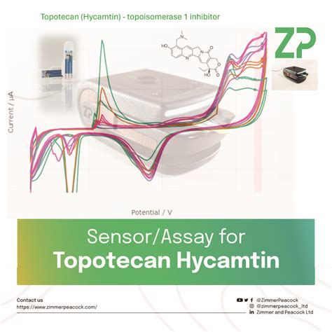 Zp Biosensors Technology Topotecanhycamtin Zimmer And Peacock