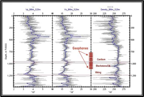 Cardium Microseismic West Central Alberta A Case History Oct 2012 Cseg Recorder