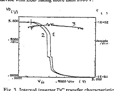 Figure 3 From Vlsi Circuits Degradation Due To Esd Stress Below Esd Rating Voltage Semantic