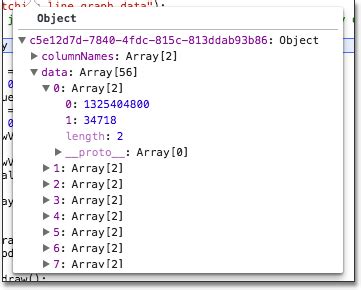 Calling The Data REST API ThoughtSpot Software