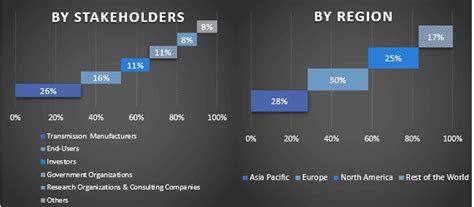 Automotive Continuously Variable Transmission Market Forecast 2022 2028