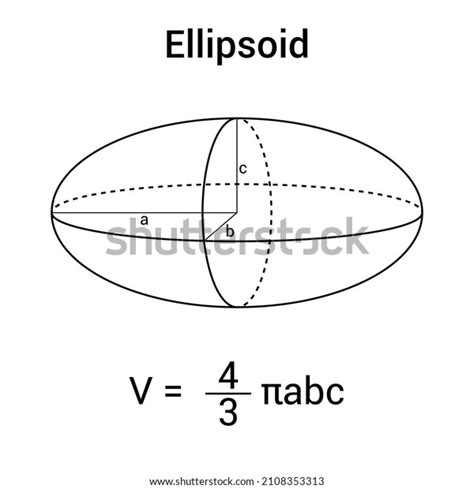 Volume Ellipsoid Shape Formula Stock Vector Royalty Free 2108353313 Shutterstock