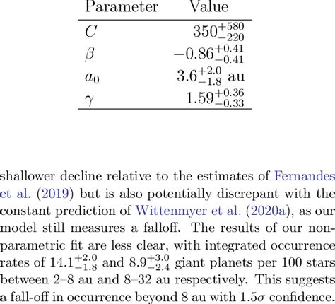 Broken Power Law Model Parameters Download Scientific Diagram