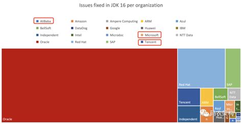 怎么看待微软发布自己的OpenJDK 腾讯云开发者社区 腾讯云