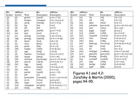 Ppt Some Speech Basics Phonetic Transcription Context Dependent