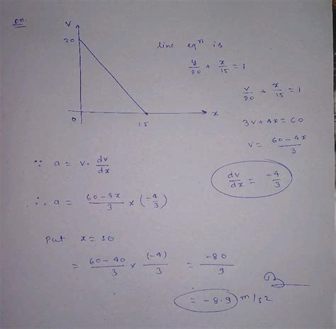 A Particle Is Moving Along A Straight Line Such That Its Velocity