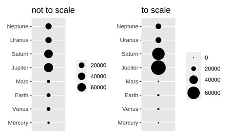 Ggplot2 Scales Fei