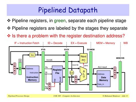 Ppt Pipelined Processor Design Powerpoint Presentation Free Download