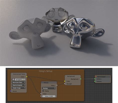 Controlling HDRI Lighting With Nodes