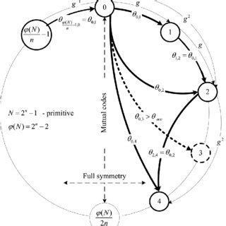 Ordered Polynomial Roots Set Download Scientific Diagram