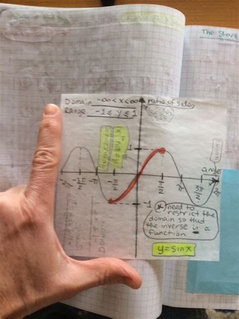 Math Teacher Mambo Inverse Trig Graphing