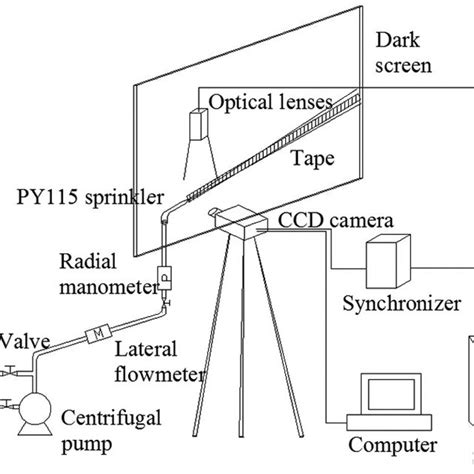 Principle Of Piv Measurements Using Cross Correlation Between Two Download Scientific Diagram