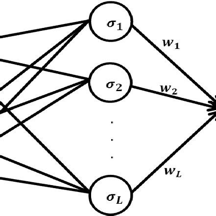 Block Diagram Of The Represented Neural Construction Download Scientific Diagram