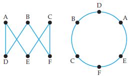 Determine Whether The Two Graphs Are Equivalent Descubra O Fascinante Universo Das Apostas
