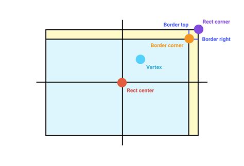 how to draw styled rectangles using the gpu and metal warp