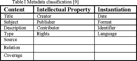 Table I From Metadata Extraction And Classification Of Youtube Videos Using Sentiment Analysis