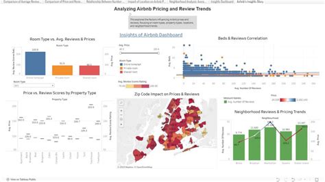Datavisualization Tableau Visualanalytics Airbnbanalysis