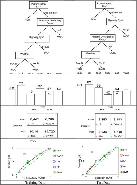 Fast And Frugal Tree Outputs For The Training Data Download