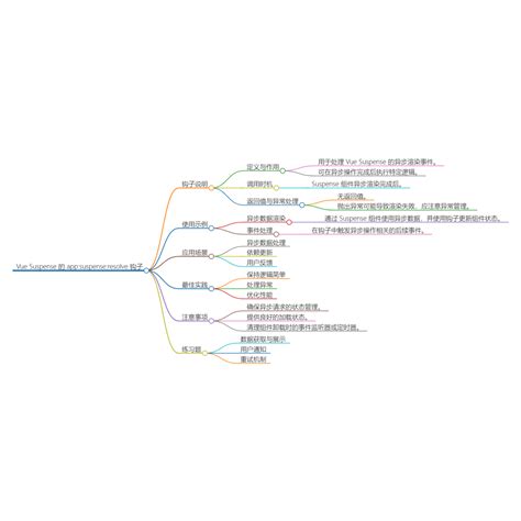 前端 nuxt js 应用中的 app：suspense：resolve 钩子详解 cmdragon blog
