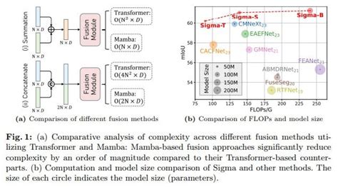advancing ai perception sigma s multi modal semantic segmentation r
