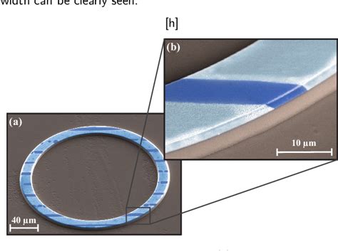 Figure 2 From Quasi Phase Matched Nonlinear Optical Frequency Conversion In On Chip Whispering