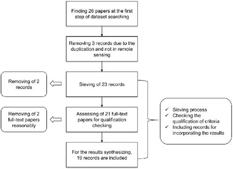 Process Of Data Extraction Download Scientific Diagram