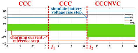 Waveforms In Charging State Download Scientific Diagram