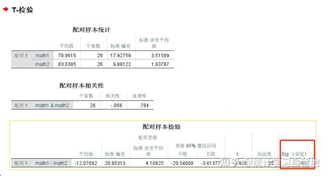 统计自学3：配对样本t检验（附spss Stata R语言操作） 知乎
