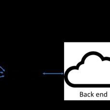 Typical IoT Components Download Scientific Diagram