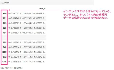python ライブラリー「sktime」で学ぶ らくらくビジネス時系列機械学習 web講座 第8回：時系列分類 セールスアナリティクス